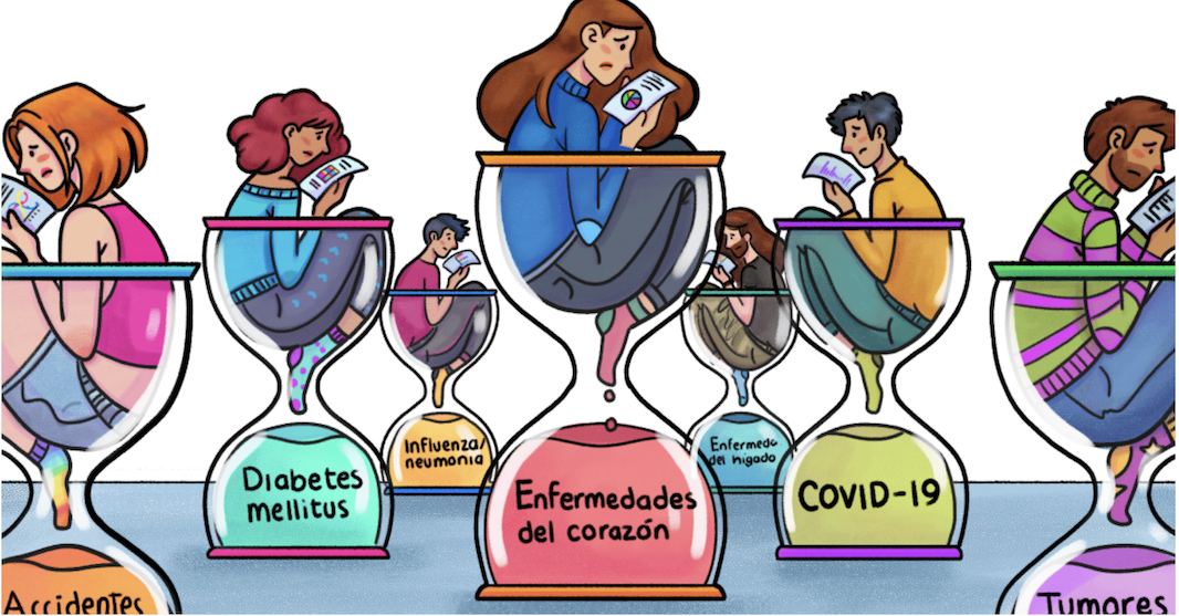 Enfermedades crónicas comunes – Ulil Castañeda Dr.